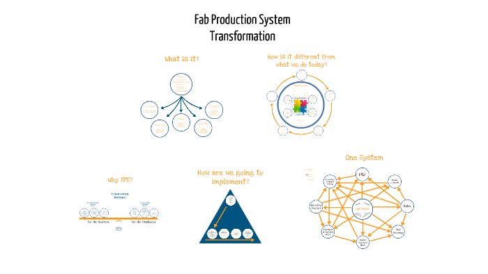 Fab Production System Transformation by Margie Doyle on Prezi