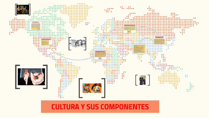 CULTURA Y SUS COMPONENTES by Jessi Flores on Prezi