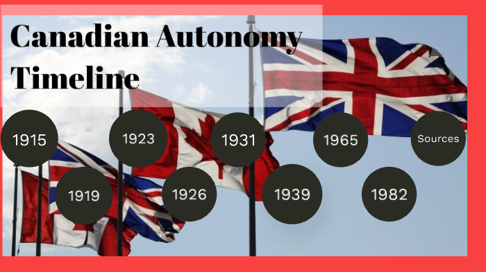 Canadian Autonomy Timeline by Tess hogan on Prezi