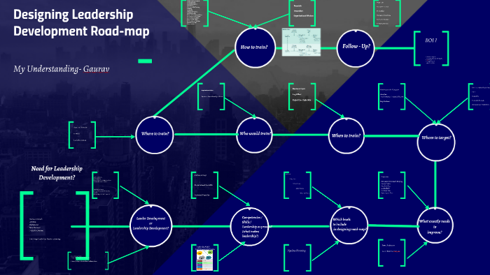 Leadership Development Roadmap- My understanding by Gaurav Marathe on Prezi