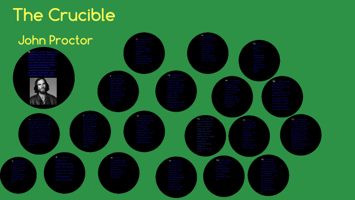 The Crucible Character project by Ivan Lopez on Prezi
