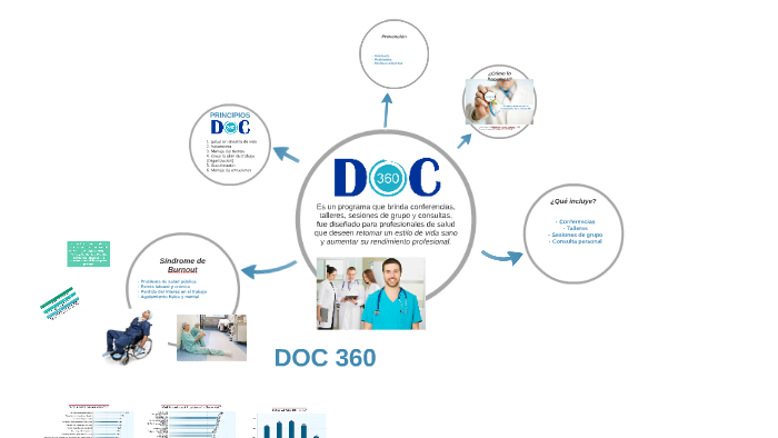DOC 360 by Ale Romero on Prezi
