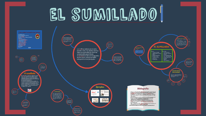 El sumillado by George Michael Balvin Juarez on Prezi