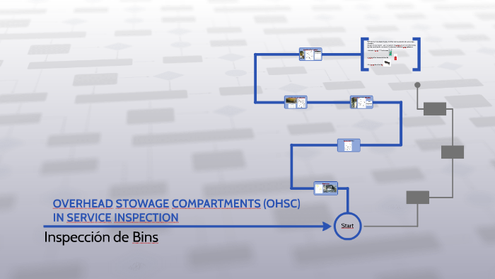 OVERHEAD STOWAGE COMPARTMENTS (OHSC) IN SERVICE INSPECTION by Miguel ...