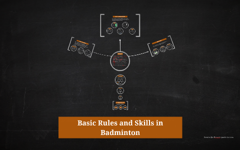 Basic Rules and Skills in Badminton by Farhan Gibrian on Prezi