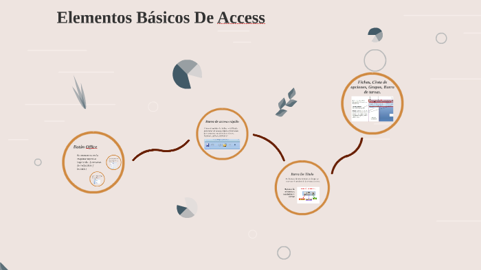 Elementos Básicos De Access by Laura Guzmán on Prezi