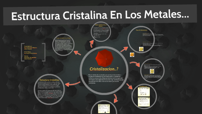 Estructura Cristalina En Los Metales by Jhon Mario Blanco on Prezi