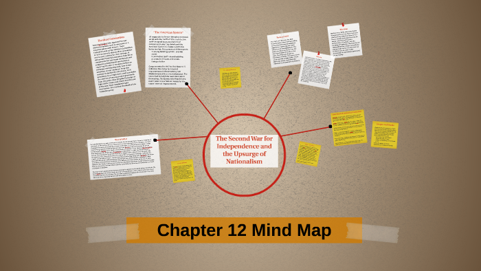 Chapter 12 Mind Map by H K on Prezi