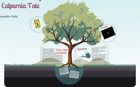 The Evolution of Calpurnia Tate by Chelsea Dixon on Prezi