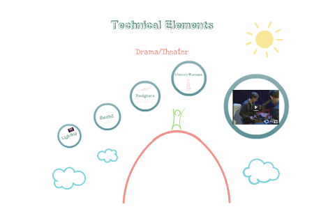 Technical Elements of Theatre by Holli Otis on Prezi