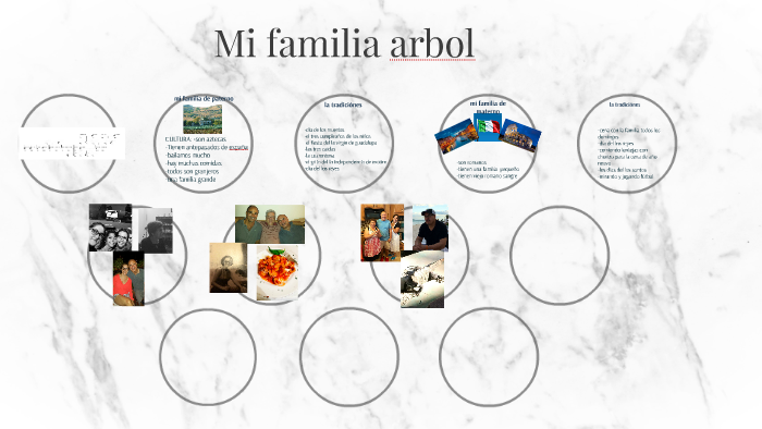 Mi proyecto de la herencia de la familia by matteo rios on Prezi