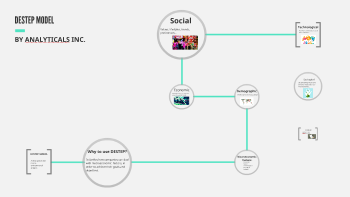 DESTEP MODEL by Loli Espinosa S. on Prezi