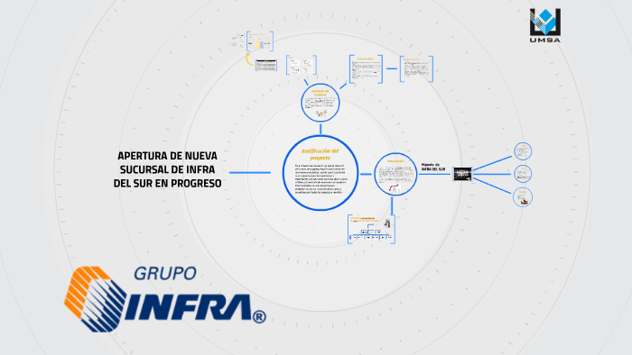 APERTURA DE NUEVA SUCURSAL DE INFRA DEL SUR EN PROGRESO by ale marrufo ...