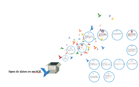 tipos de datos en mySQL by Diego Fernando Perez Agualongo on Prezi