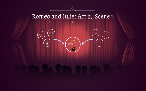 Romeo and Juliet Act 2, Scene 3 and 4 by Freddy RB on Prezi
