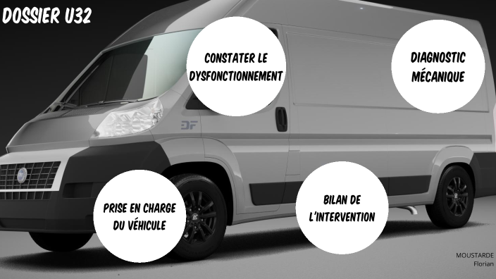 Dossier U32 voiture by florian moustarde on Prezi