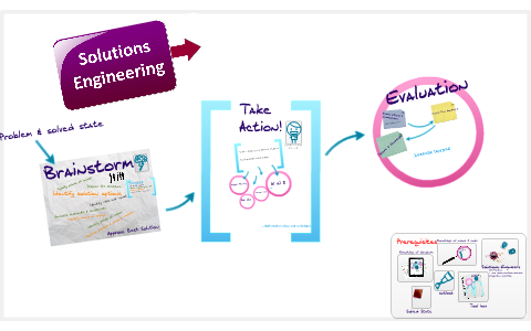 Solutions Engineering Framework by Melanie Lorenzo on Prezi