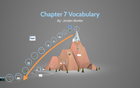 Chapter 7 Vocabulary by Jo Bee on Prezi