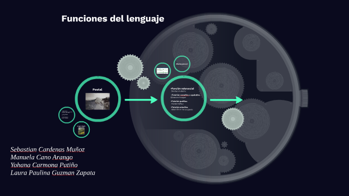 Funciones del lenguaje by yohana carmona on Prezi