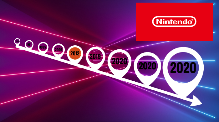 Nintendo Timeline by Rin Li on Prezi