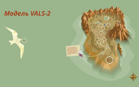 Модель VALS-2 by Вика Новак on Prezi