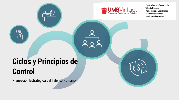 Ciclos y principios de control by PAOLA PAREDES DURAN on Prezi
