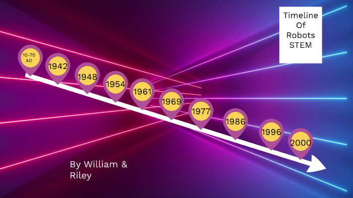 STEM Timeline by William GLOVER on Prezi