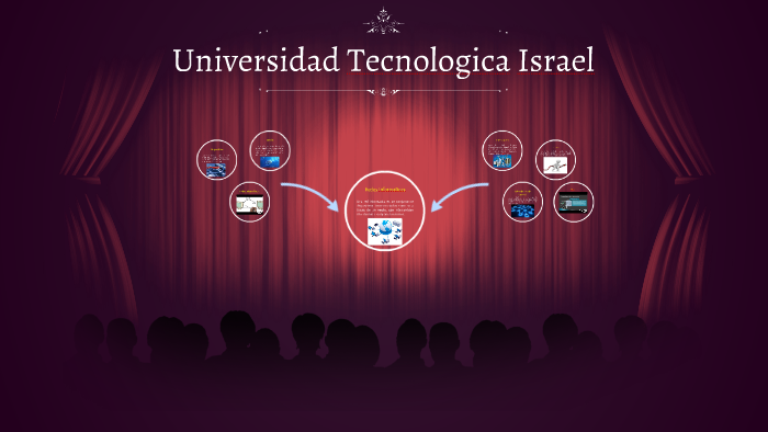 Universidad Tecnologica Israel by Joel Ronquillo Muñoz on Prezi
