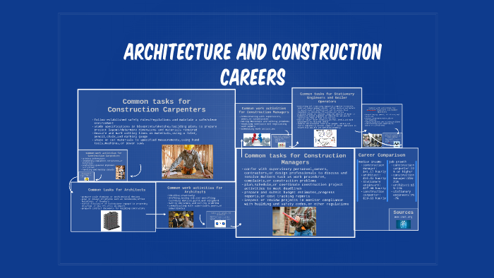 Architecture and construction careers by macey griego on Prezi