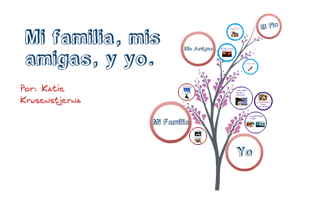 Mi Familia, Mis Amigos, y Yo. by Katie K on Prezi