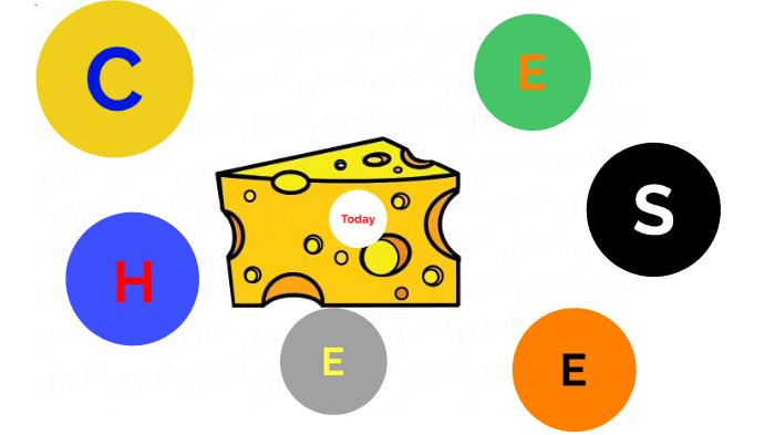 Brie(f) history of cheese by Diego Gravagno on Prezi