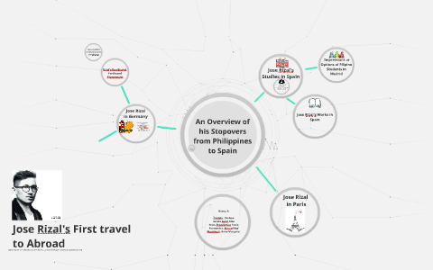 Jose Rizal's First travel to Abroad by Margaret M. on Prezi