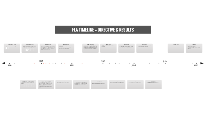 FLA Timeline by Soilfreeze Industries on Prezi