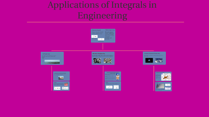 Applications of Integrals in Engineering by Larden Garland on Prezi