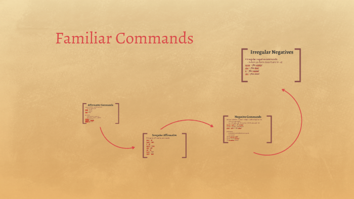 Familiar Commands by devan s on Prezi