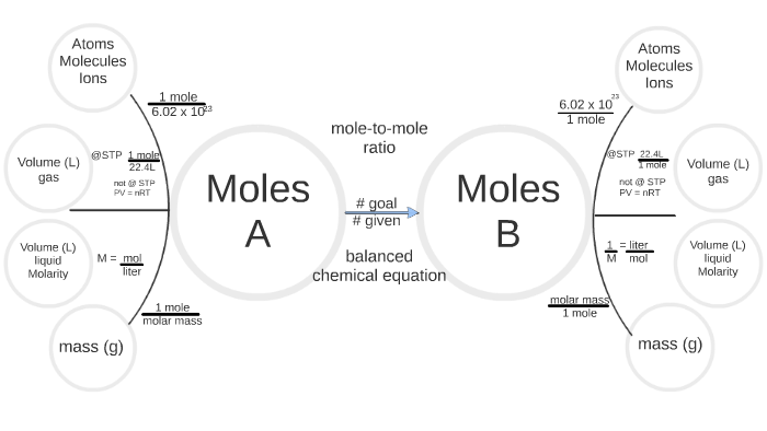 Mole Train by Nick Sourvelis on Prezi
