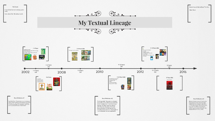 Textual Lineage by Duncan Rose on Prezi