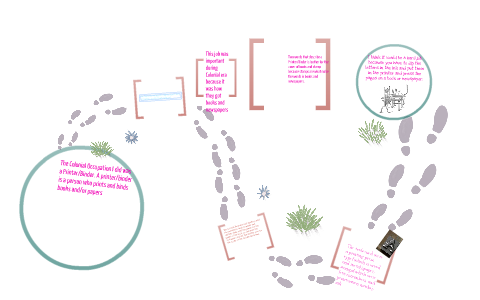 Colonial Printer/Binder by Isabelle Snyder on Prezi