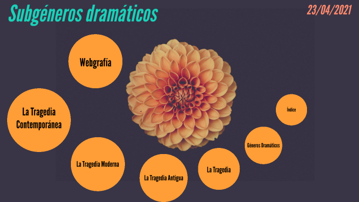 Subgéneros dramáticos by Irene on Prezi