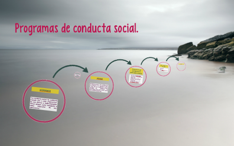 Programas de conducta social. by Karina García on Prezi