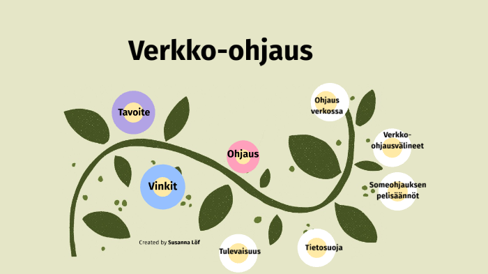 Verkko-ohjaus by Susanna Löf on Prezi