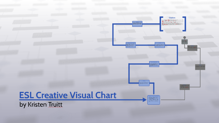 ESL Creative Visual Chart by Kristen Truitt on Prezi