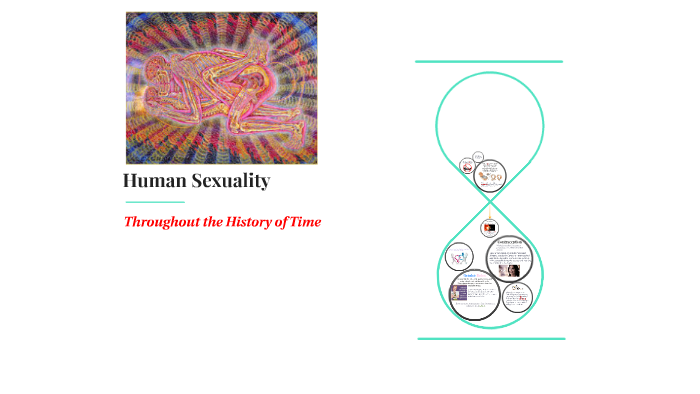 Human Sexuality Throughout History Timeline By Olivia Bumpers On Prezi