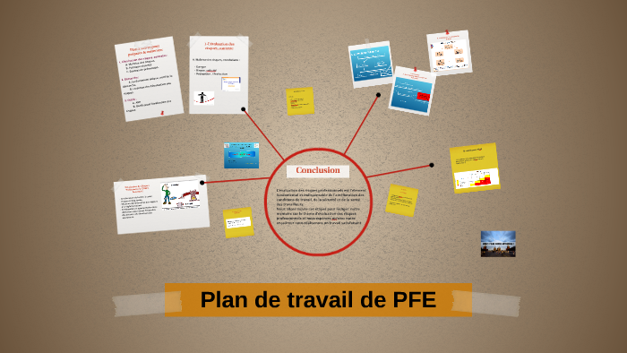 Plan de travail de PFE by Ra Him on Prezi