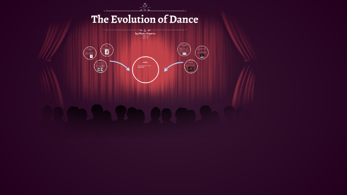 The Evolution of Dance: How modern dance was formed by Eliana Esparza ...