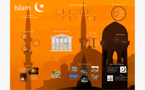 Islam : World Religions Project by Katie Kicklighter on Prezi