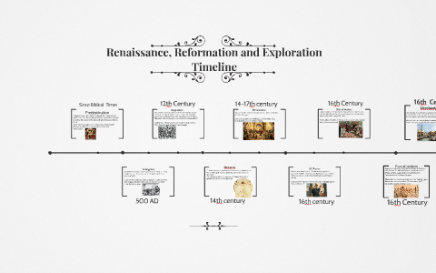 Renaissance, Reformation and Exploration Timeline by Jasmine Spittel on ...