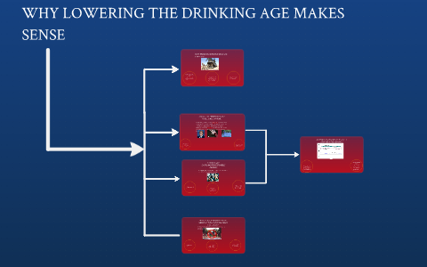 4 REASONS WHY WE SHOULD LOWER THE DRINKING AGE by on Prezi