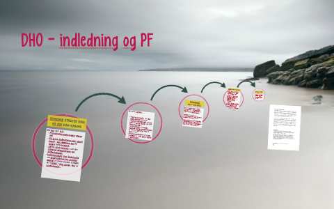 Hvordan starter man på sin DHO-OPGAVE by Mette Jacobsen on Prezi