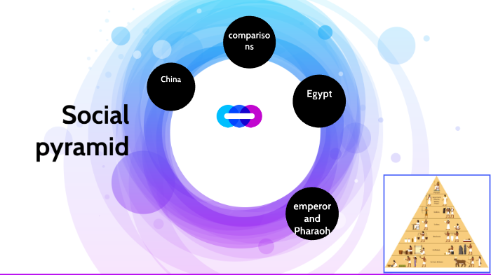 Social Pyramids by Anthony Nguyen on Prezi